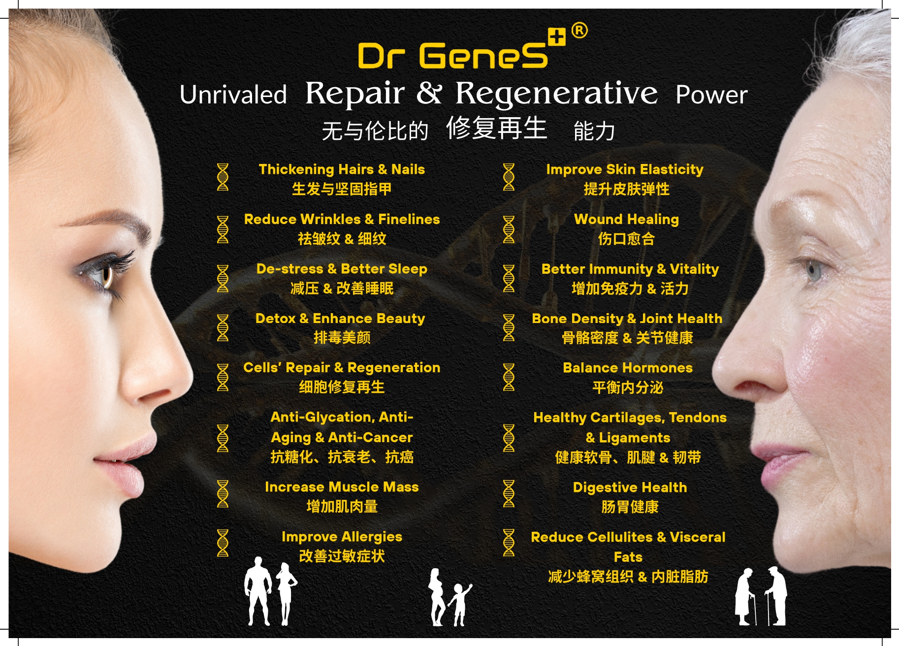 Dr GeneS Clinical NutriPeptides Plus x4 – Dr. GeneS™